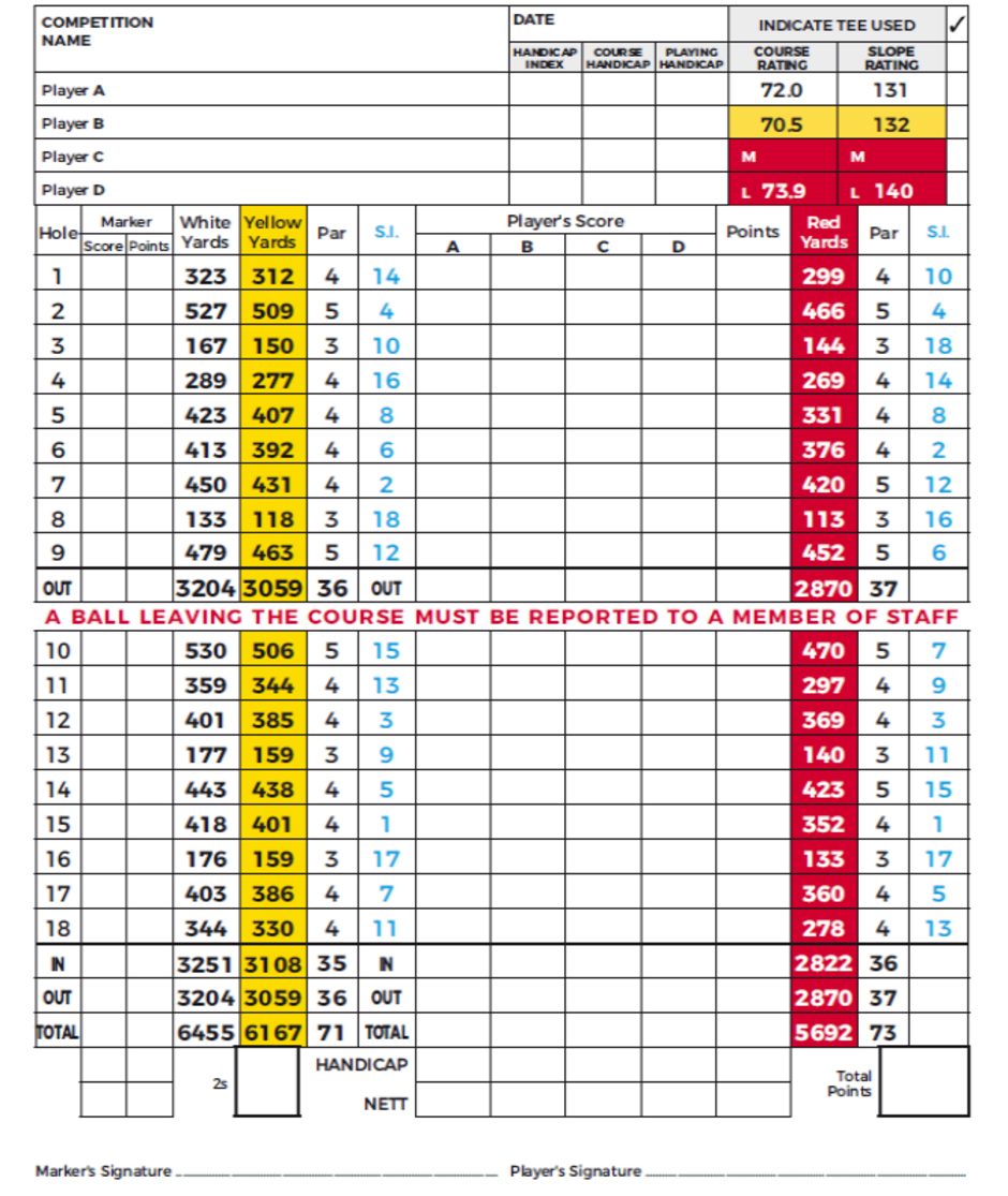 Scorecard :: Scorecard
